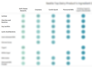 Dairy Farmers of America Dairy Products - Insights;Gate