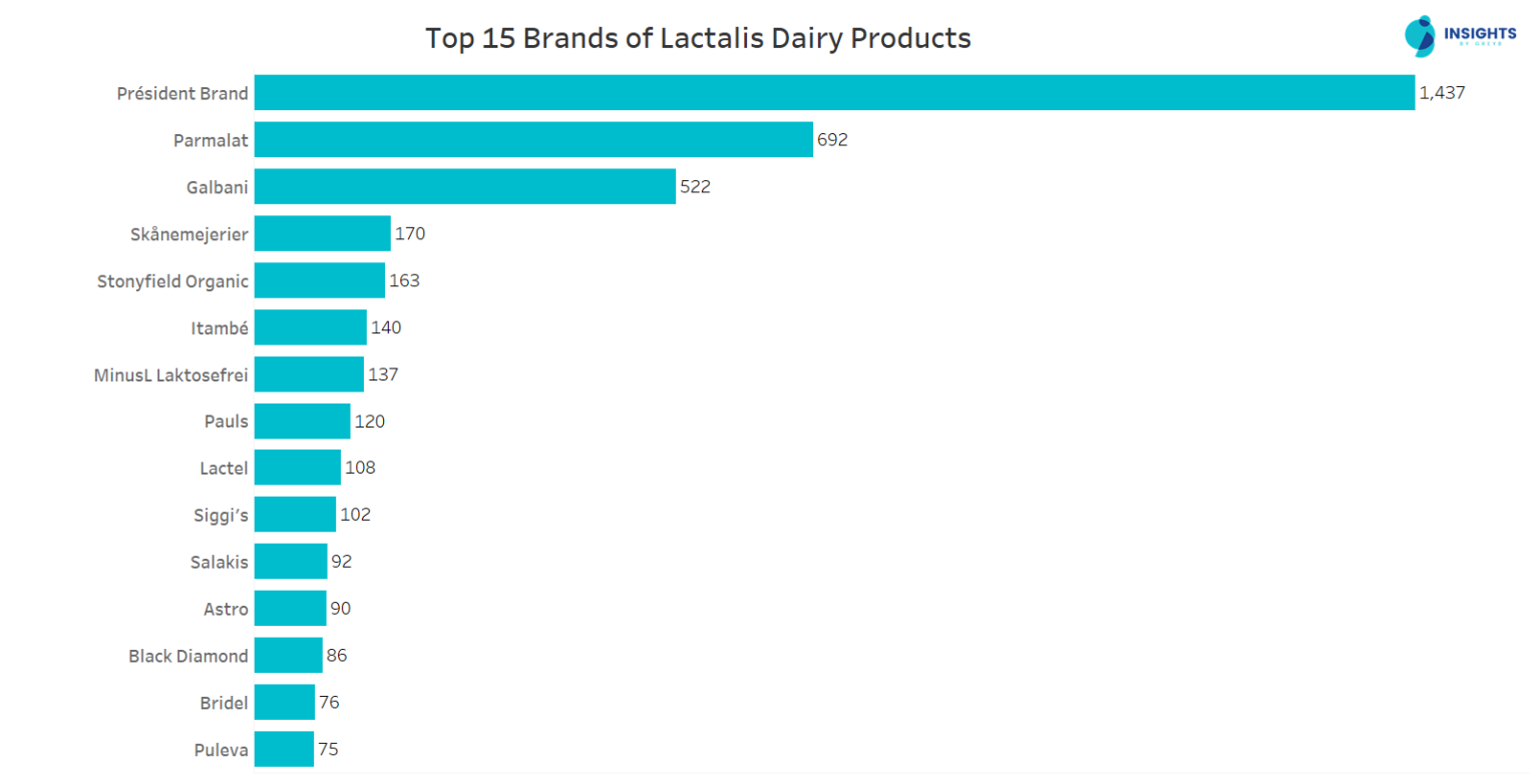 Lactalis Dairy Products - Insights;Gate