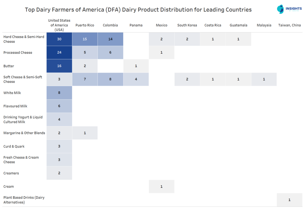 Dairy Farmers of America Dairy Products - Insights;Gate