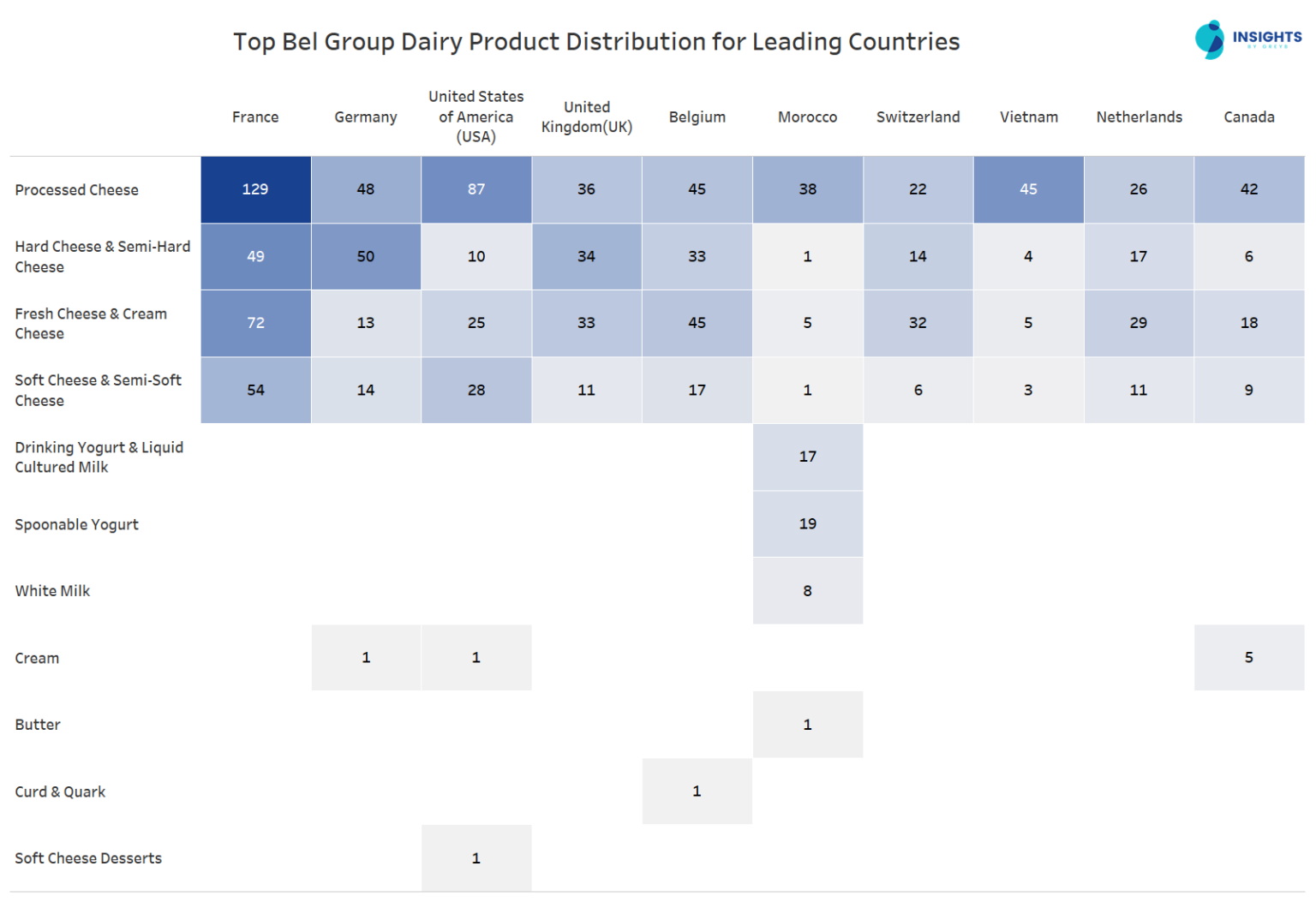 Bel Group Dairy Products - Insights;Gate