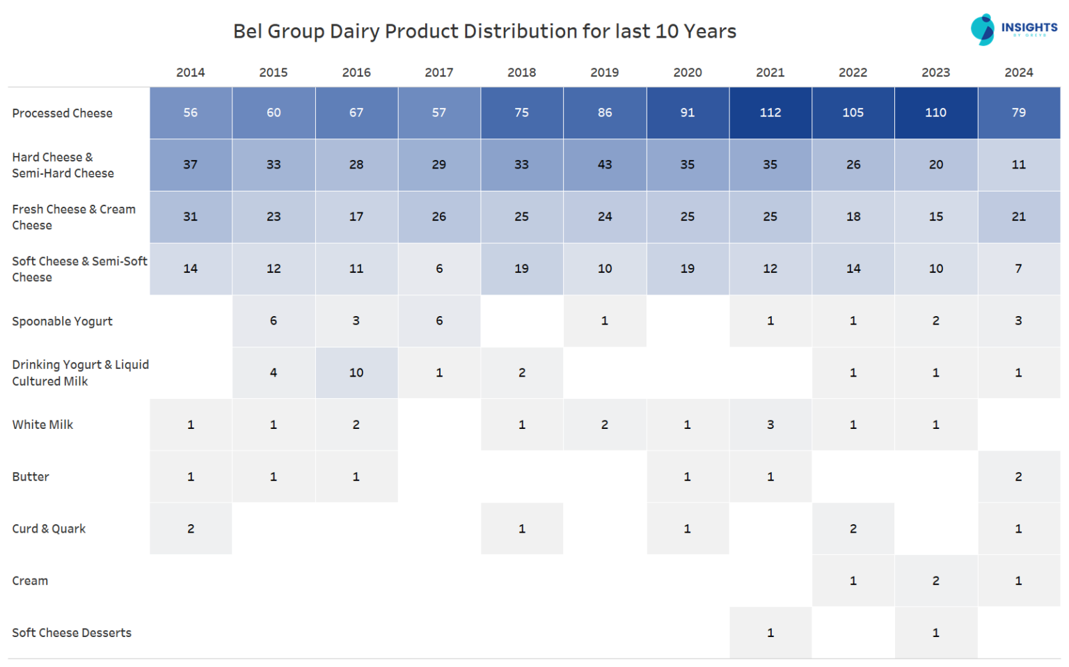Bel Group Dairy Products - Insights;Gate
