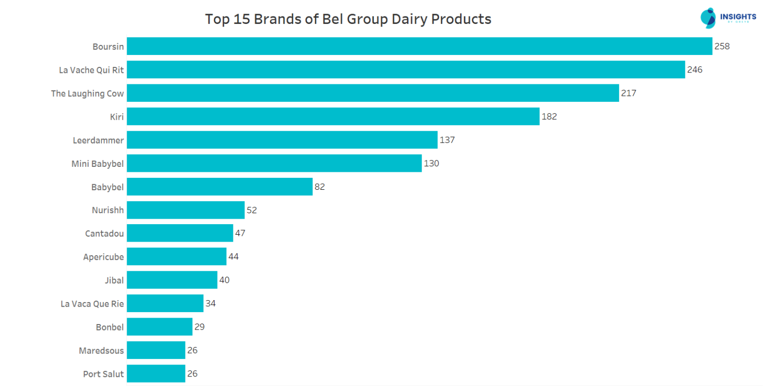 Bel Group Dairy Products - Insights;Gate