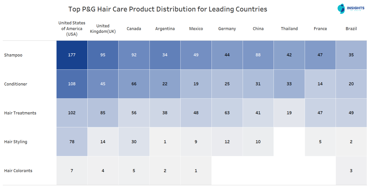 P&G Haircare Products - Insights;Gate