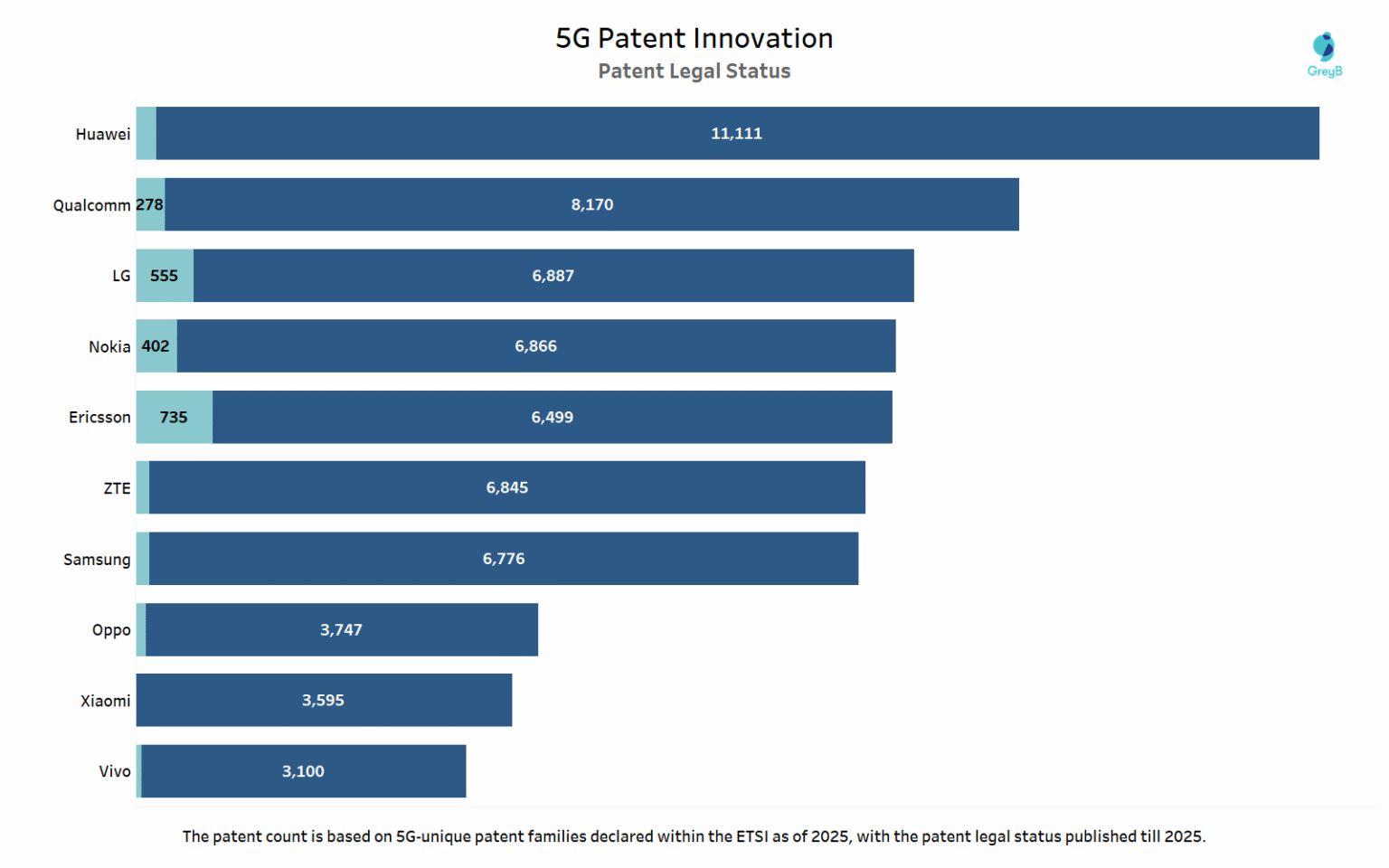 5G Patent Landscape: A Comprehensive Analysis of 5G Innovation