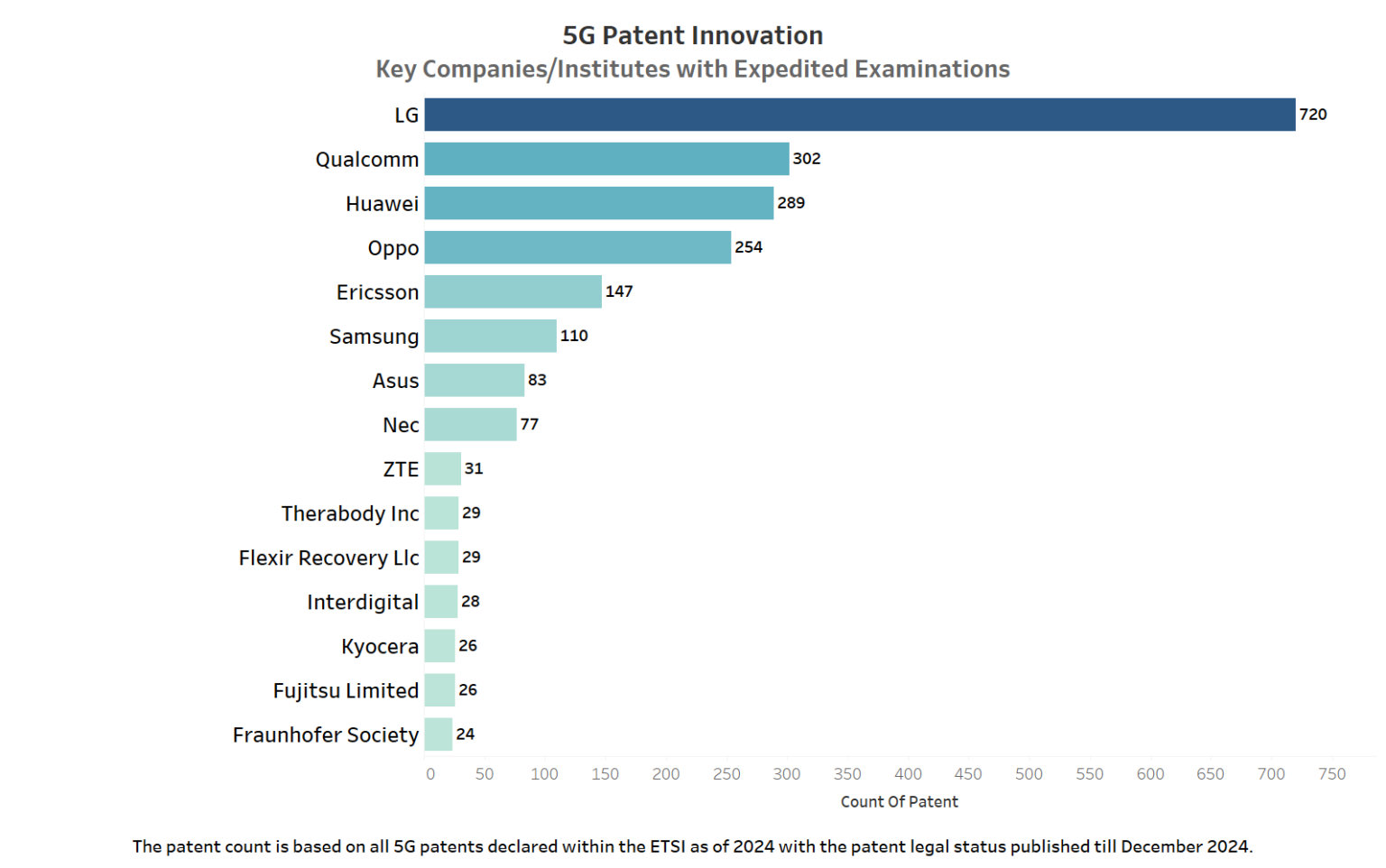 5G Patent Landscape: A Comprehensive Analysis of 5G Innovation