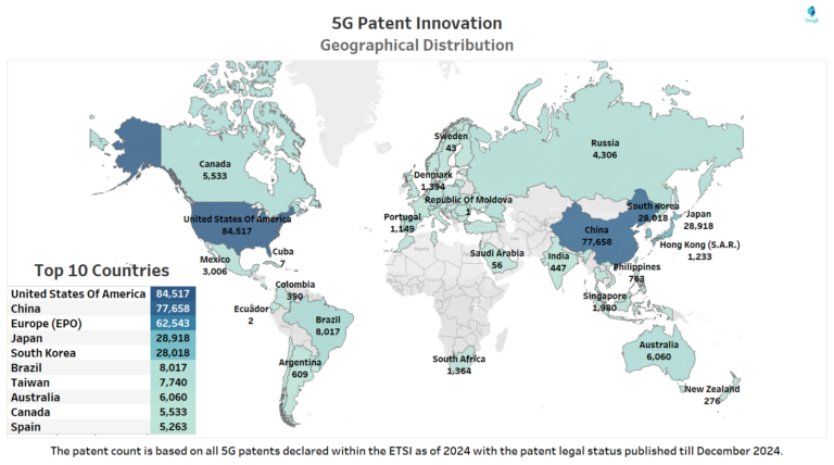 5G Patent Landscape: A Comprehensive Analysis of 5G Innovation