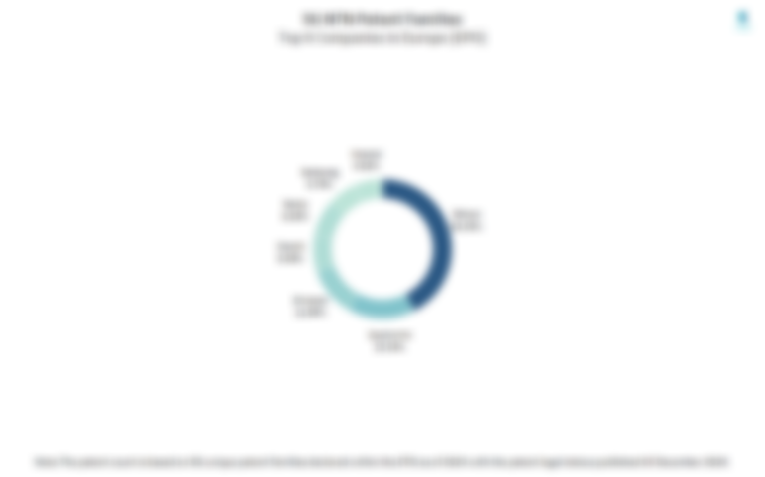 5G Patent Landscape: A Comprehensive Analysis of 5G Innovation