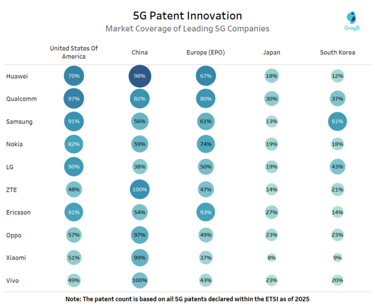5G Patent Landscape: A Comprehensive Analysis of 5G Innovation