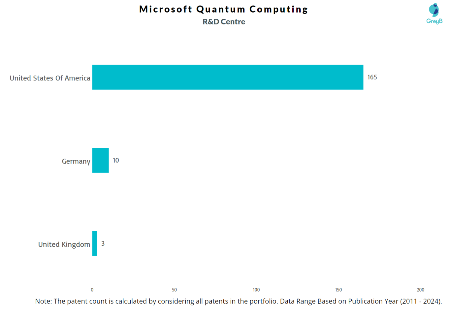 Microsoft Quantum Computing Patents - Insights and Stats (Updated 2025)