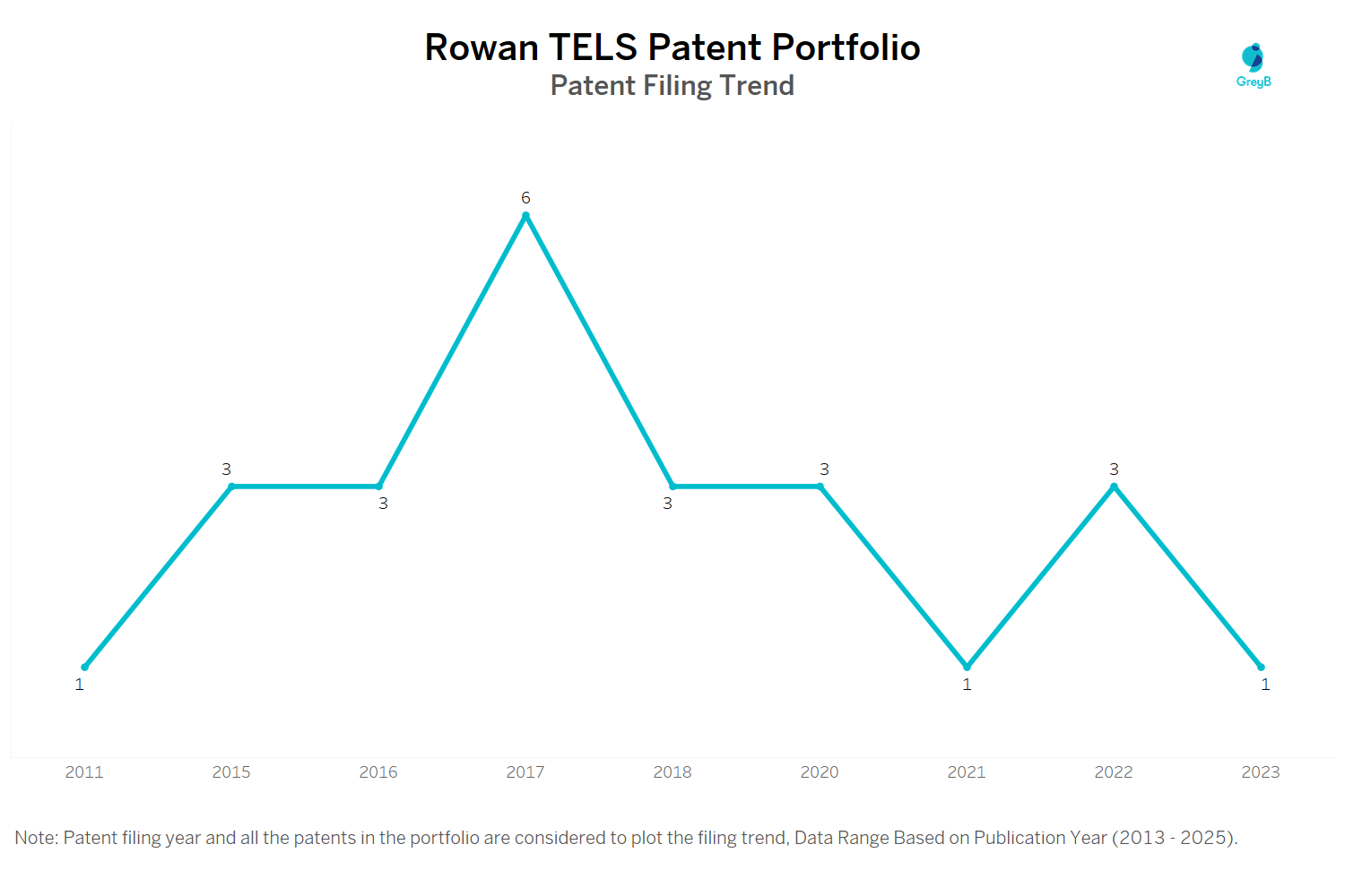 Rowan TELS Patents