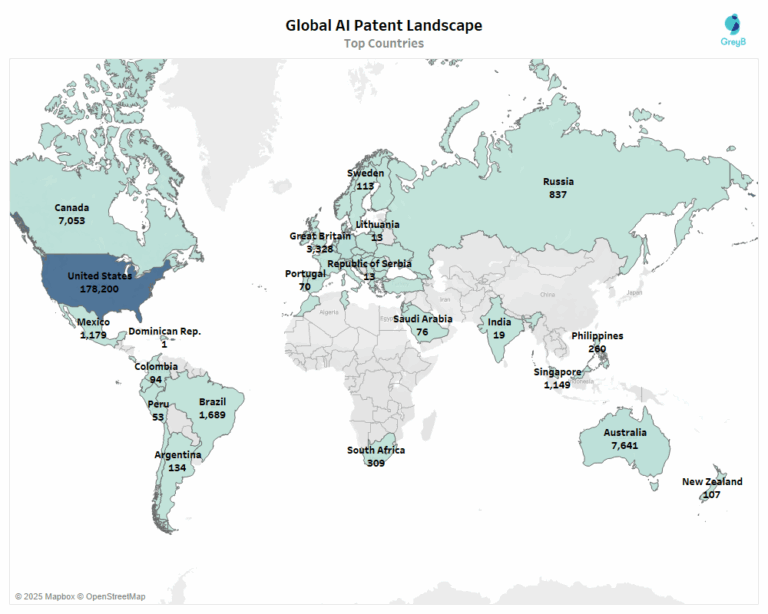 Artificial Intelligence (AI) Patent Landscape
