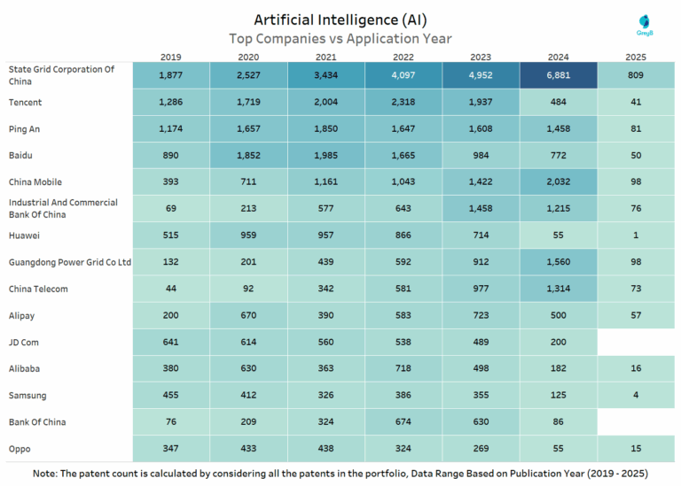 Artificial Intelligence (AI) Patent Landscape: USA vs China