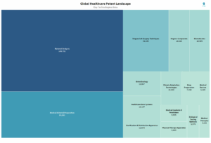 Healthcare Patent Landscape - Global Innovation