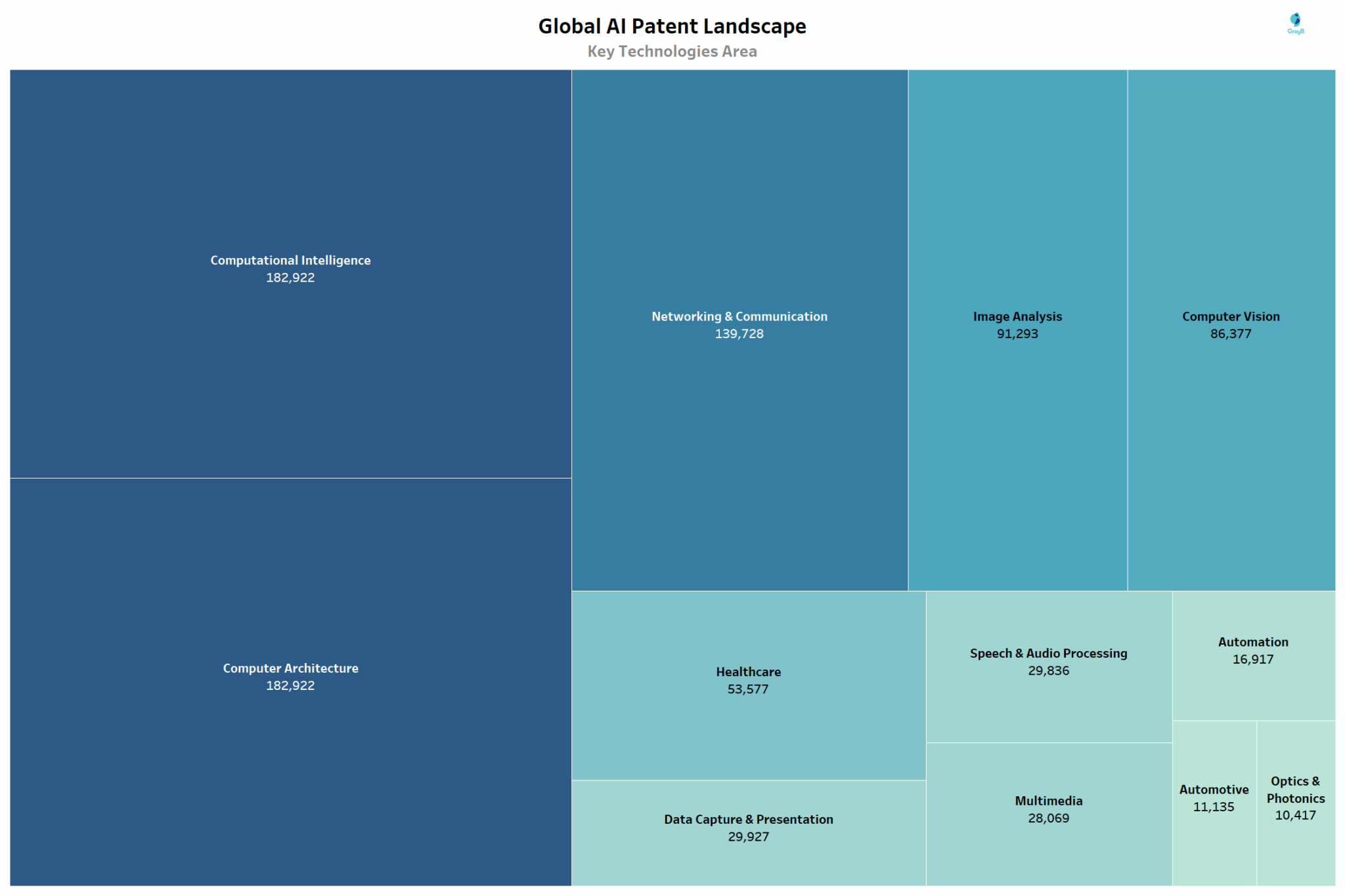 Artificial Intelligence (AI) Patent Landscape