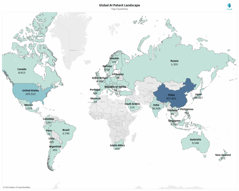 Artificial Intelligence (AI) Patent Landscape: Global Innovation