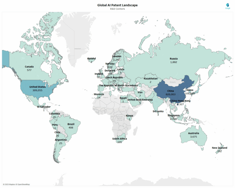 Artificial Intelligence (AI) Patent Landscape: Global Innovation