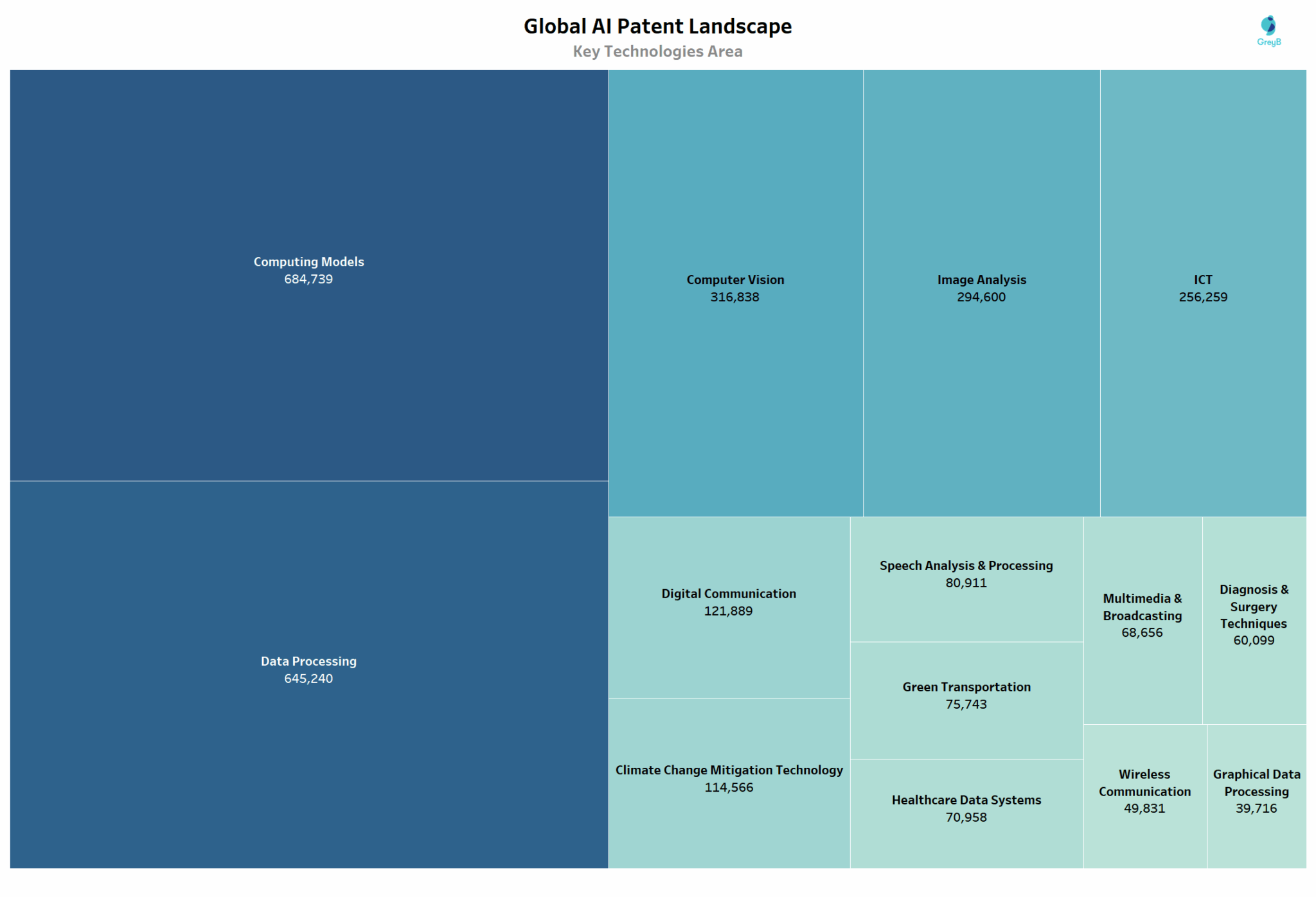 Artificial Intelligence (AI) Patent Landscape: Global Innovation