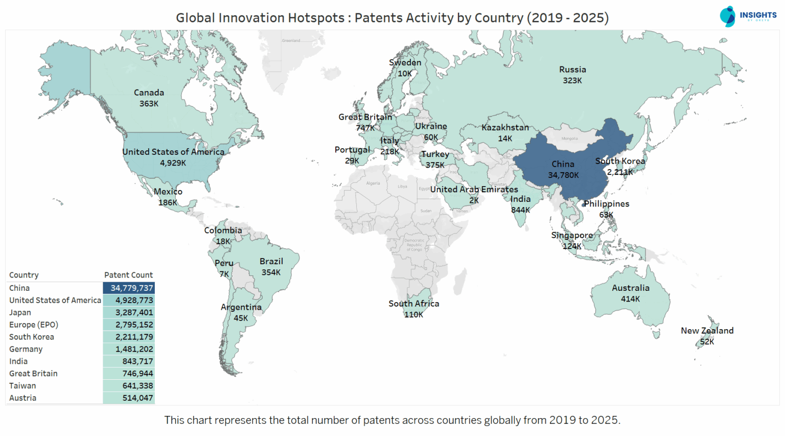Global Patent and Innovation Landscape (2019-2025)